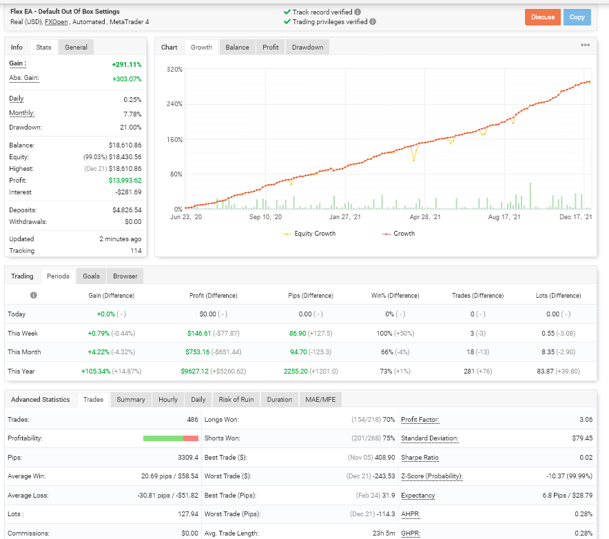 Forex Flex EA Review In-Depth (updated 2022) |Axcess FX