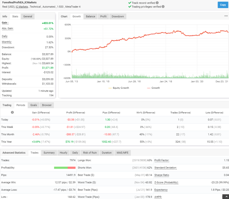 Four Reasons Why Myfxbook Is Important For The Forex Robot Market ...