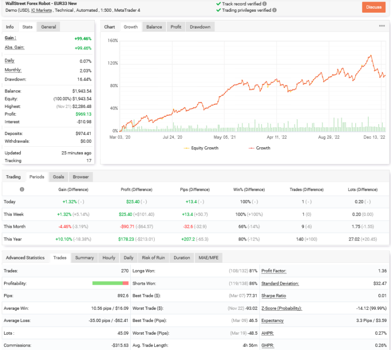 Full Review: WallStreet Forex Robot 3.0 (updated 2023) | Axcess FX