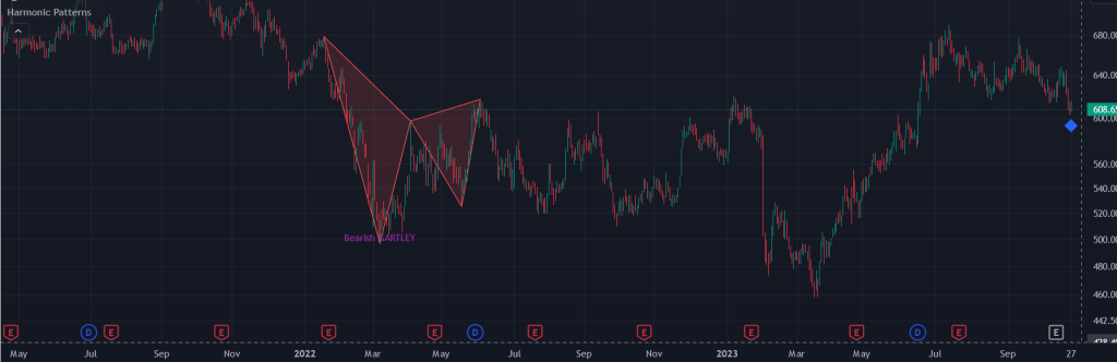 Top 5 Best Forex Charting Software For Traders | Axcess FX