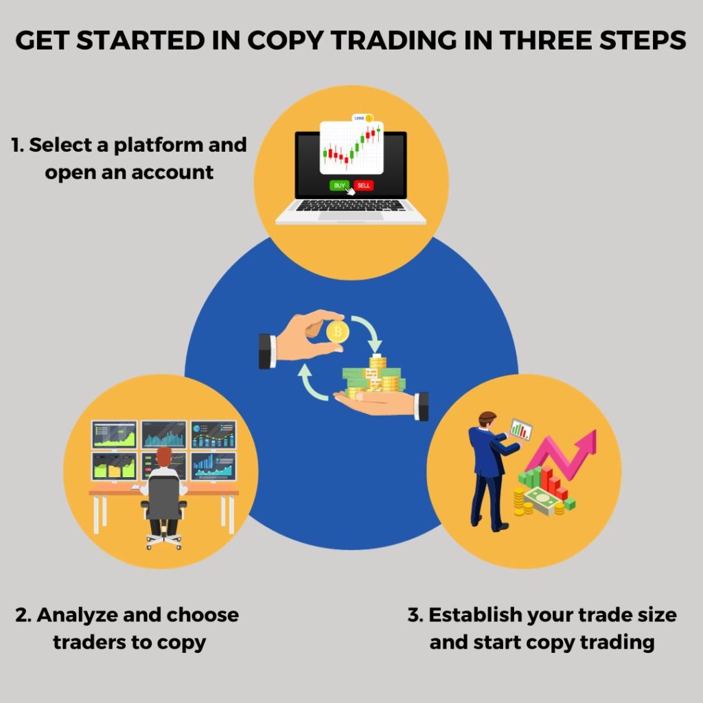 What is Forex Copy Trading And How Does It Differ From Manual Trading ...