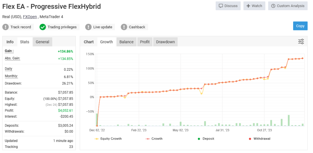 Forex Flex EA Review In-Depth (updated 2024) |Axcess FX