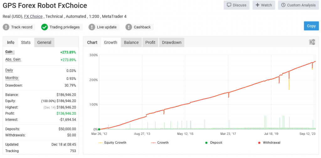 GPS Forex Robot MT4 EA