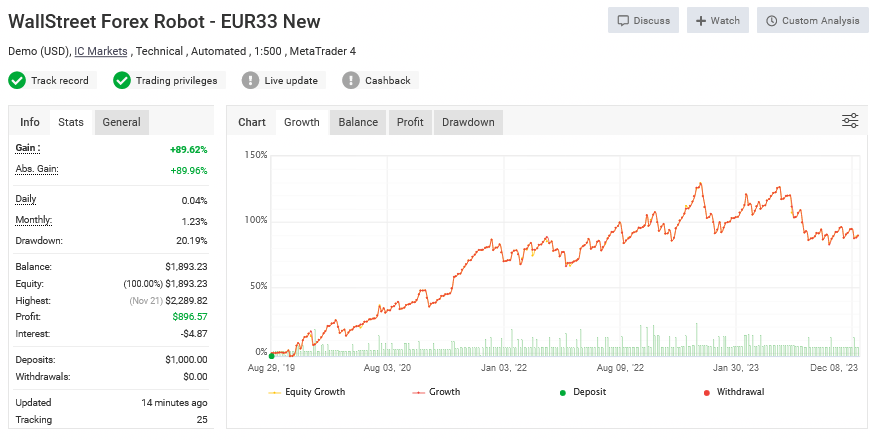 Full Review: WallStreet Forex Robot 3.0 (updated 2024) | Axcess FX